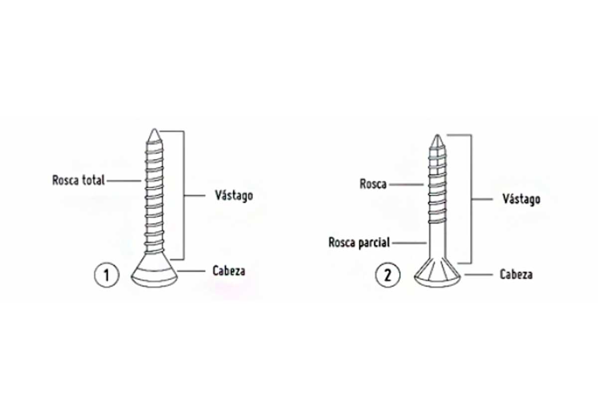 ¿Cómo elegir tornillos? | Homecenter